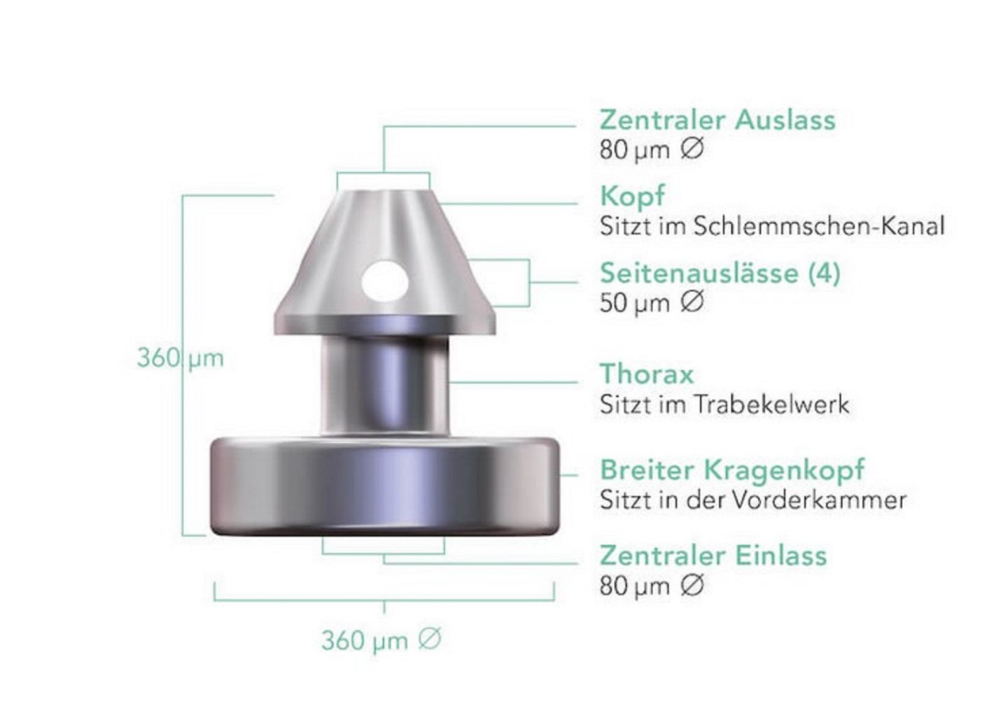 Minimal invasive Glaukomchirurgie (MMC) mit I-Stent Inject ...